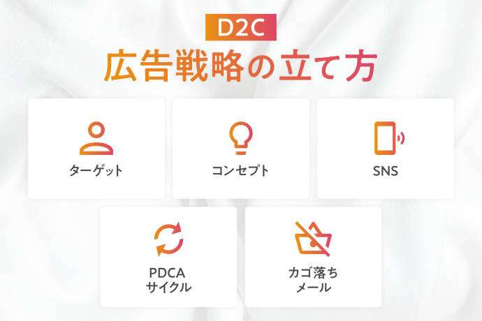 D2Cの具体的な広告戦略の立て方やポイント、事例について解説 | FASTMAKE
